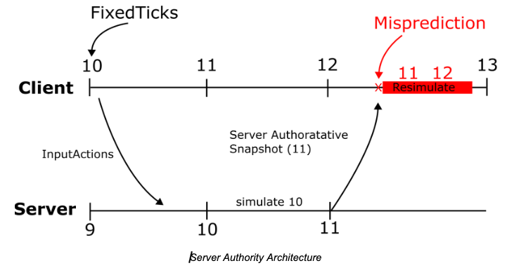 Server Authority - Server Authority Documentation
